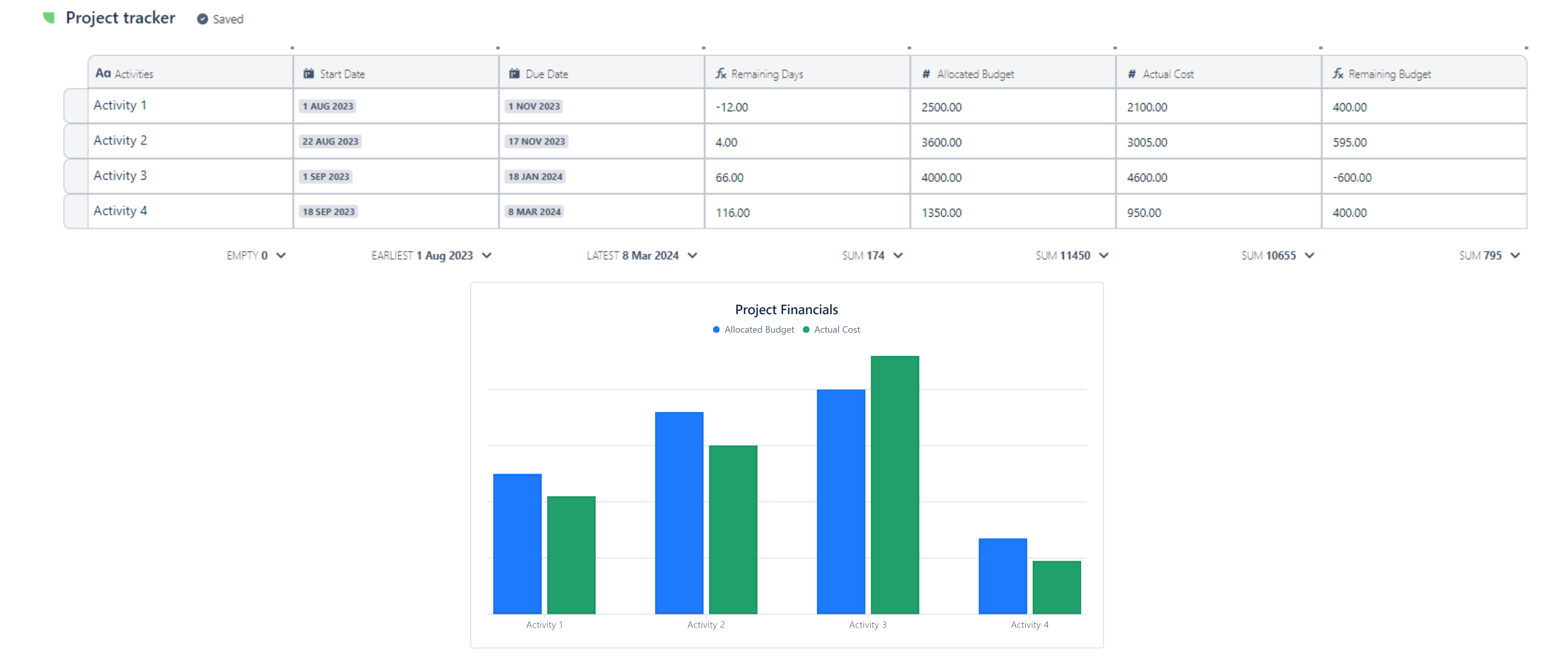 How to generate Confluence charts from a Project Tables macro
